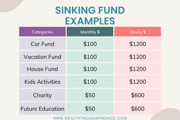 100 Epic Sinking Fund Categories & Examples for Beginners
