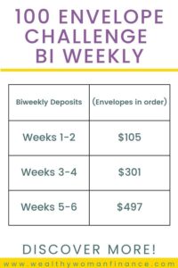 Free 200 Envelope Challenge: How to Save 10,000 in 6 months