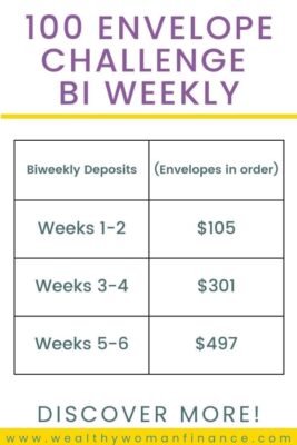 Free 200 Envelope Challenge: How to Save 10,000 in 6 months
