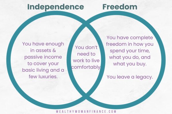 Financial Freedom Vs Financial Independence: How to Achieve Both
