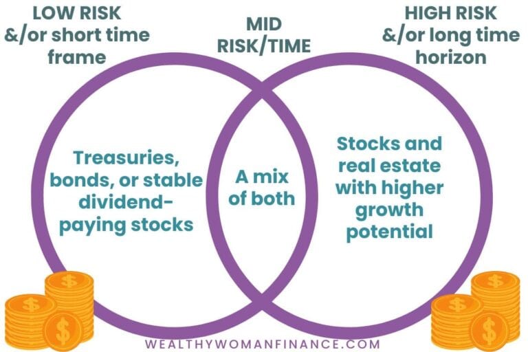 Free Investing Checklist for Beginners: What Would Buffett Do?