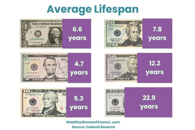 60 Fascinating Facts About Money That Might Surprise You!